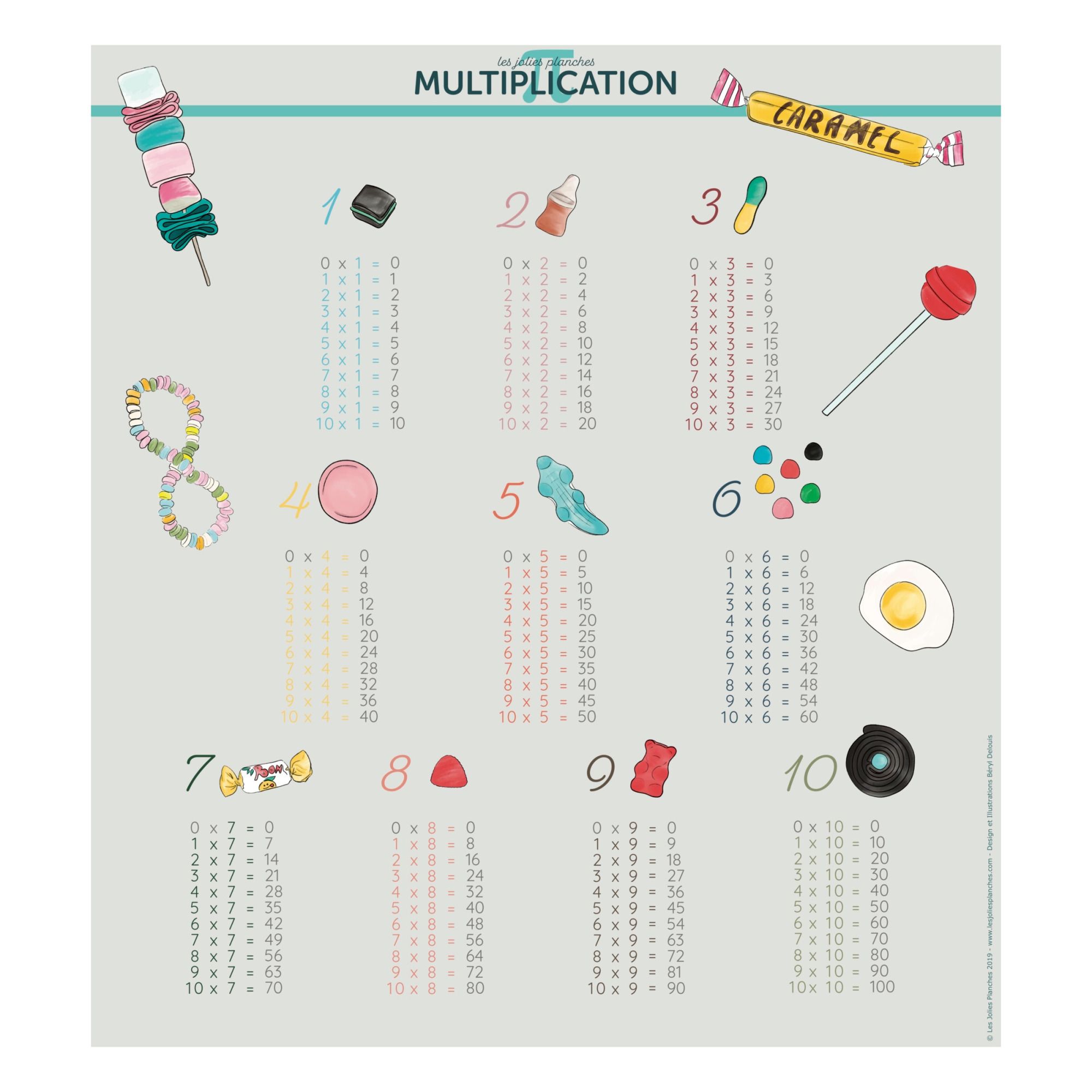 Multiplication and French Verb Posters - Set of 2 Les Jolies Planches ...